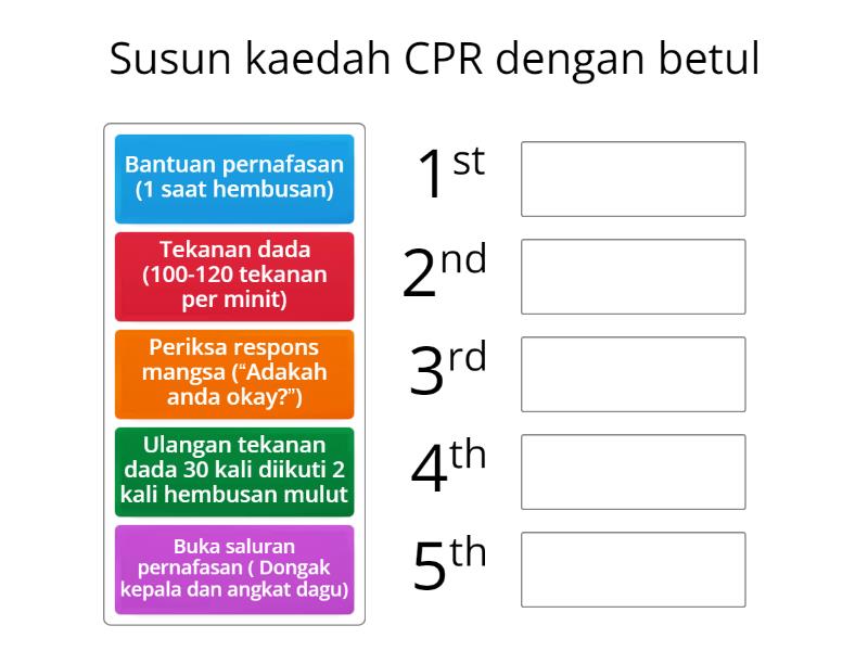 KAEDAH CPR - Rank order