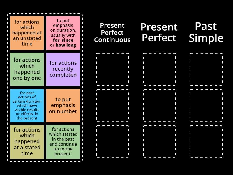 Present Perfect / Present Perfect Continuous / Past Simple B1 - Group sort
