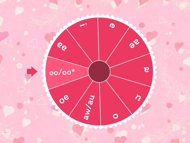 Basic Vowel Circle - Random wheel