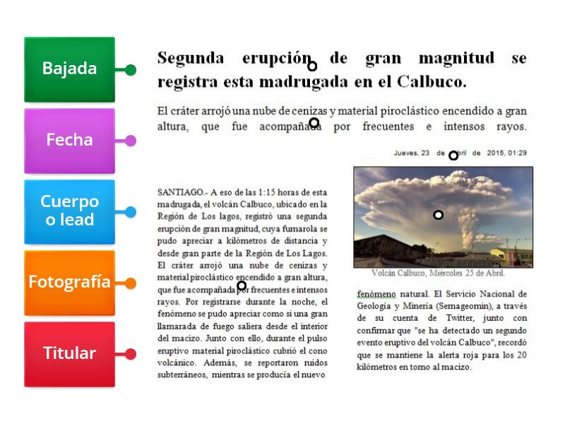 Las partes de la noticia 3ro A - Labelled diagram