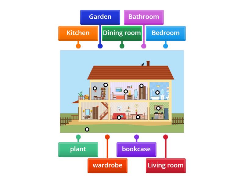 Parts of the house - - Labelled diagram