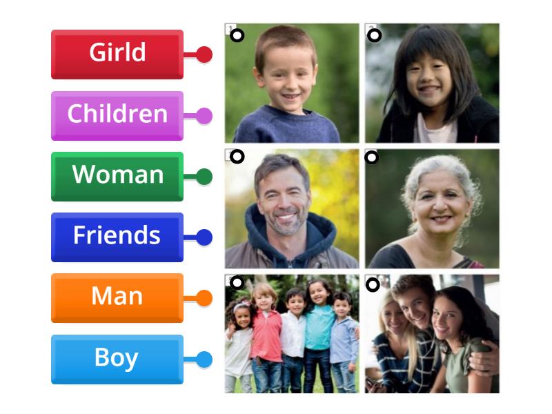 People - Labelled diagram