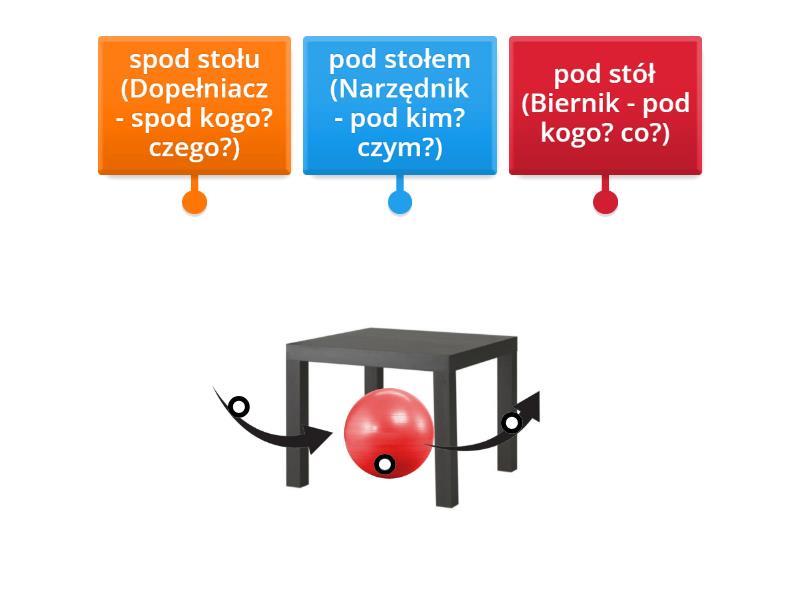 POD - Labelled diagram