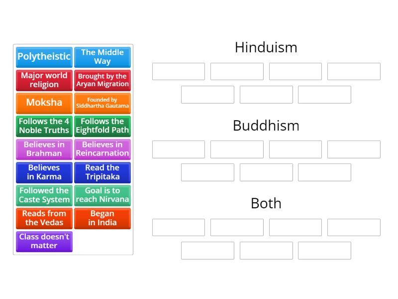 Comparing Hinduism and Buddhism - Group sort