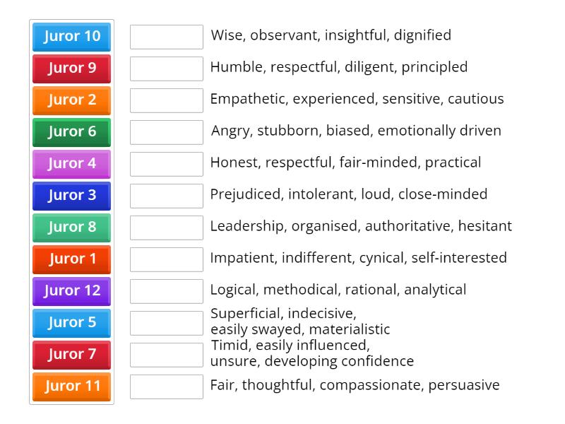 12 Angry Men: Juror Descriptors - Match up