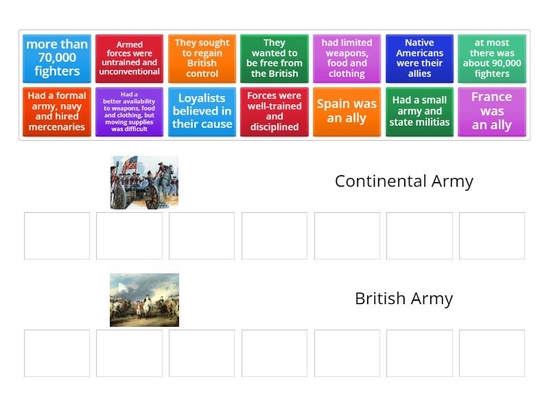 Continental Army vs British Forces - Group sort