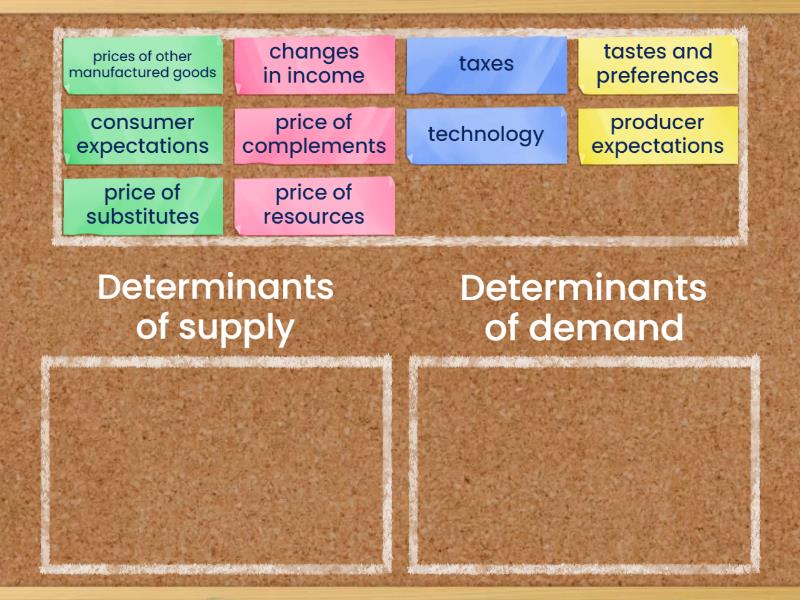 Determinants of Supply and Demand - Group sort