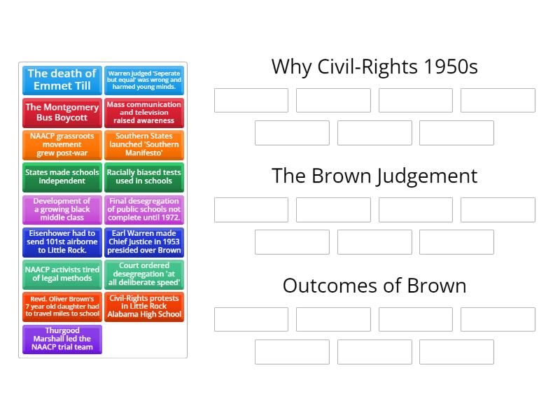Civil-Rights 1950s & Brown - Group sort