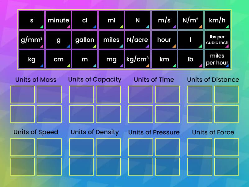 Units and Compound Units - Group sort