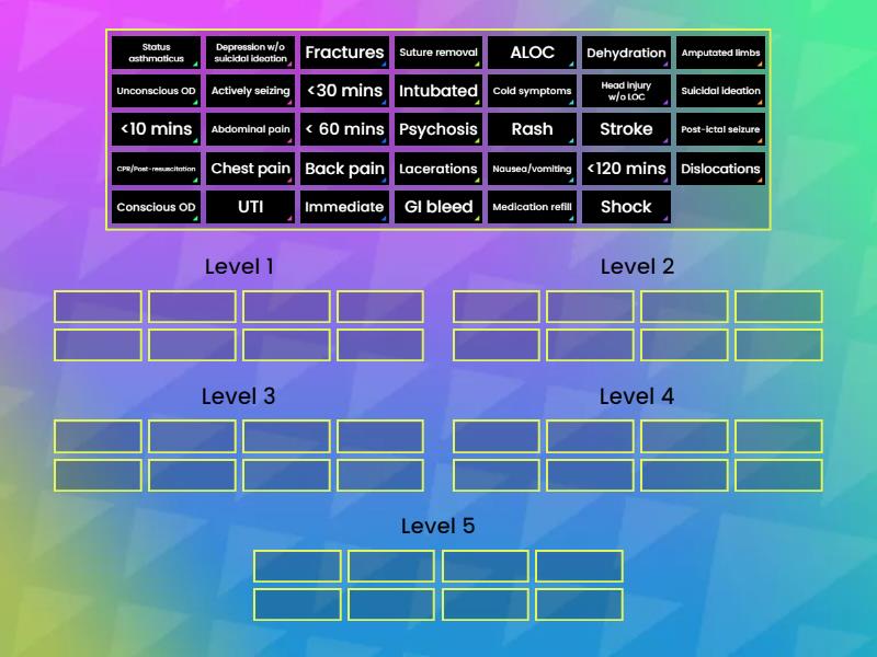 ER Triage Levels - Group sort