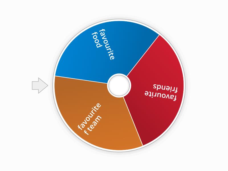 Mk 3amak wlak - Spin the wheel