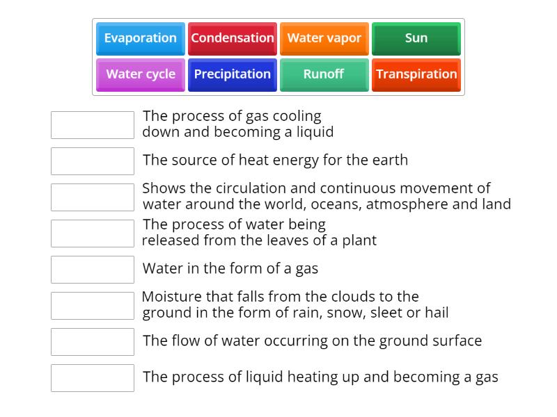 Review: Water Cycle Match Up - Une las parejas