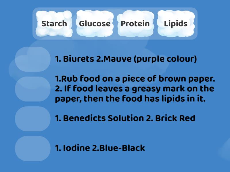How to test for Foods -1.Test Used and 2.Postive Test Result Indicator ...