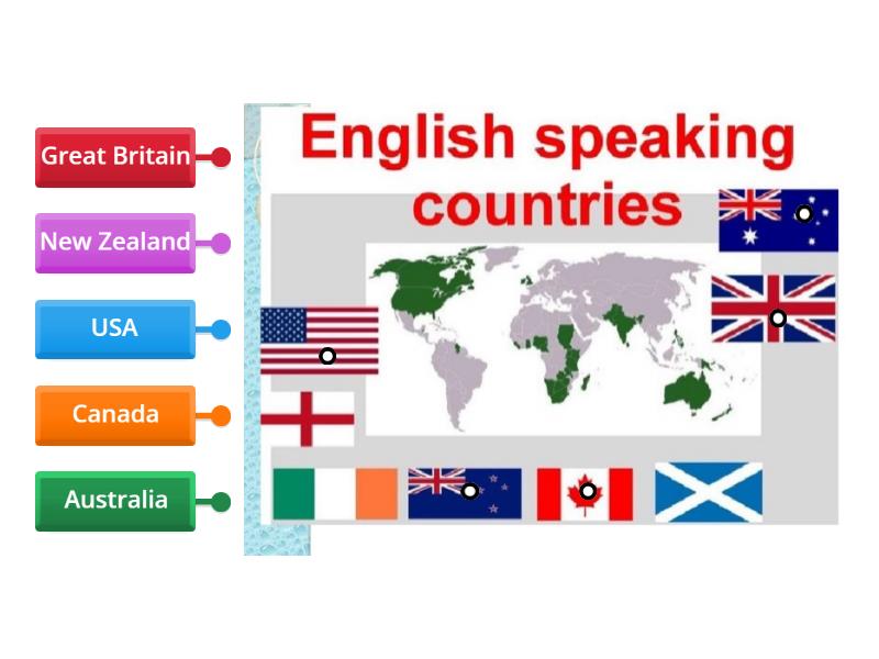Flags - Labelled diagram