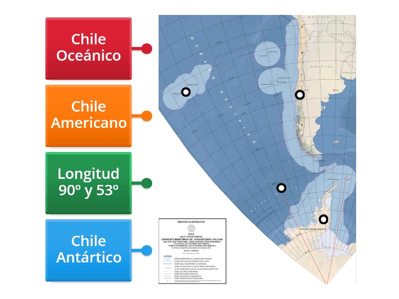 Soberanía territorial de Chile - Diagrama con etiquetas