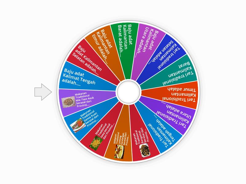 Baju adat, makanan, dan Tari Pulau Kalimantan (Hangman) - Spin the wheel