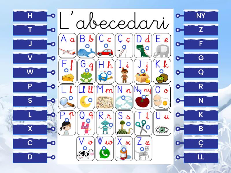 L'ABECEDARI - Labelled diagram