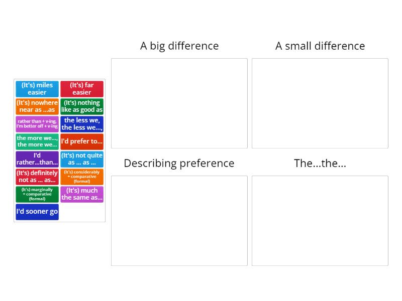 Comparative and superlative structures - Categorize