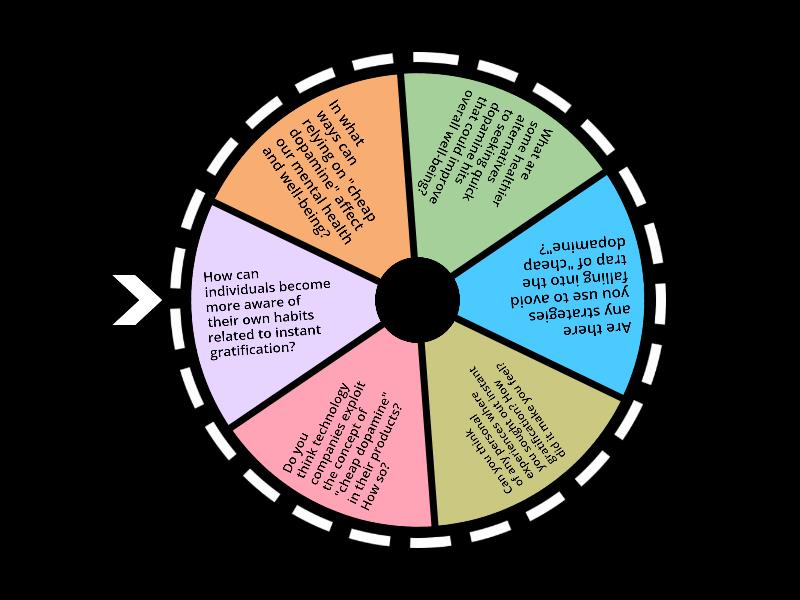 Speaking cheap dopamine - Spin the wheel