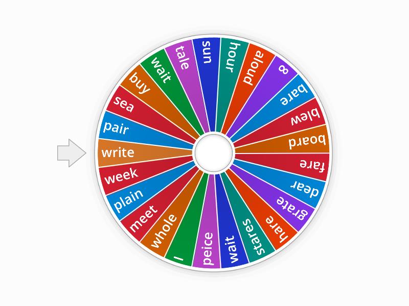 Homophones Revision Game - Spin the wheel