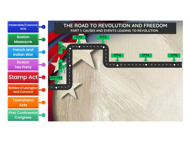 The Road to Revolution and Freedom-Part 1: Causes and Events Leading to ...