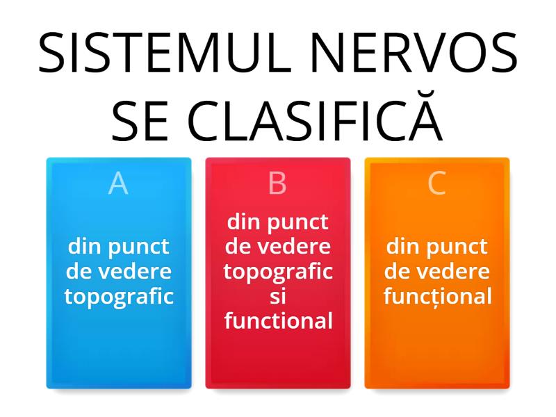 Sistemul nervos - Chestionar
