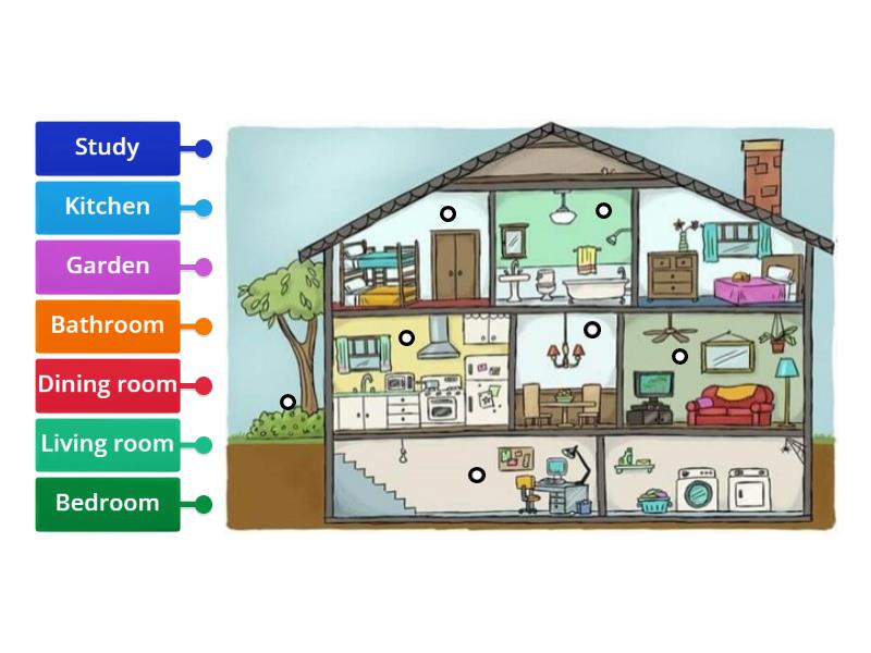 Parts of a House - Labelled diagram
