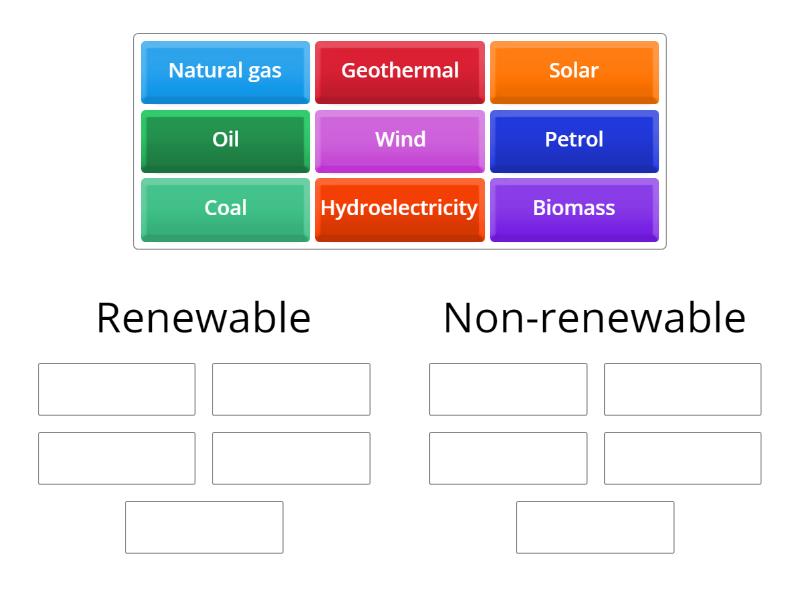 Renewable or Non-renewable - Group sort