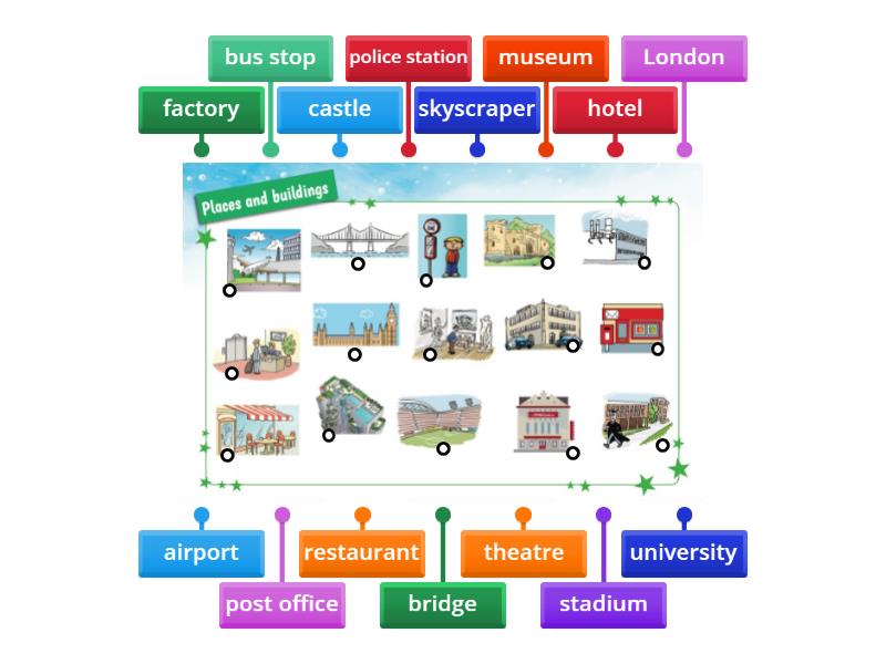 Places and buildings - Labelled diagram