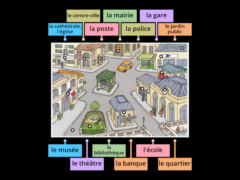 Les vocabulaire la ville - Labelled diagram