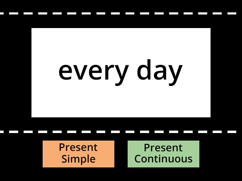 Present Simple vs Present Continuous: Time expressions - True or false