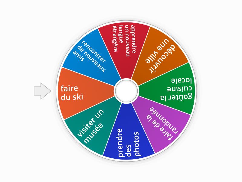 Faites une phrase avec le futur simple - Spin the wheel