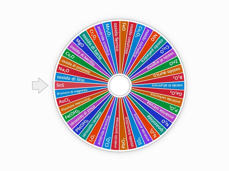 Nomenclatura composti - Spin the wheel