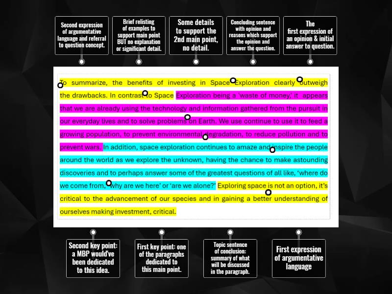 Formatting a Concluding Paragraph - Labelled diagram