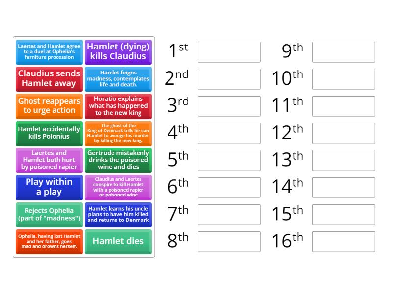Hamlet Plot - Rank order