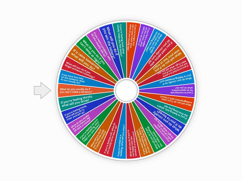 IELTS SPEAKING: Zero, First, Second Conditionals - Spin the wheel