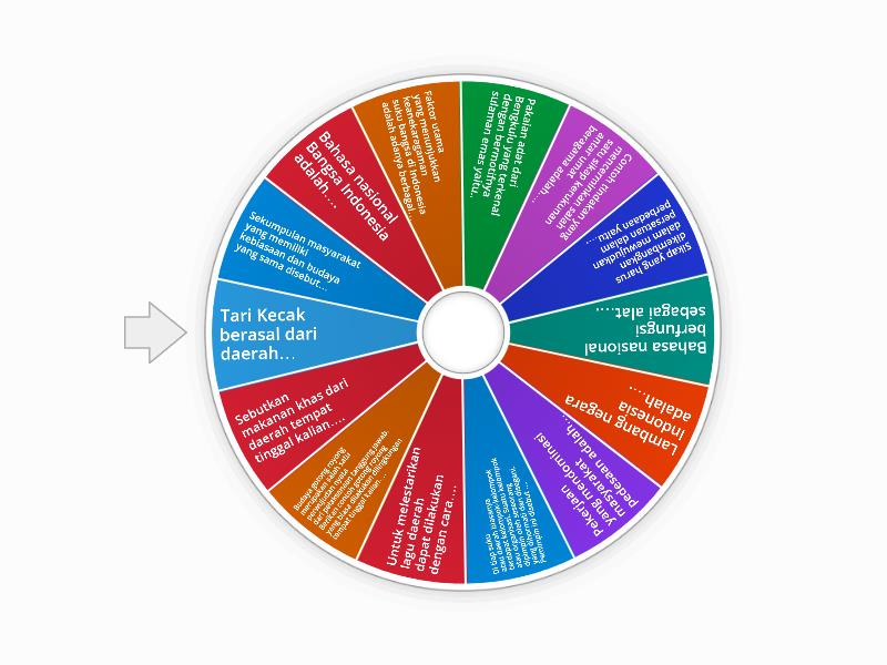 Kumpulan Soal Acak - Roda acak