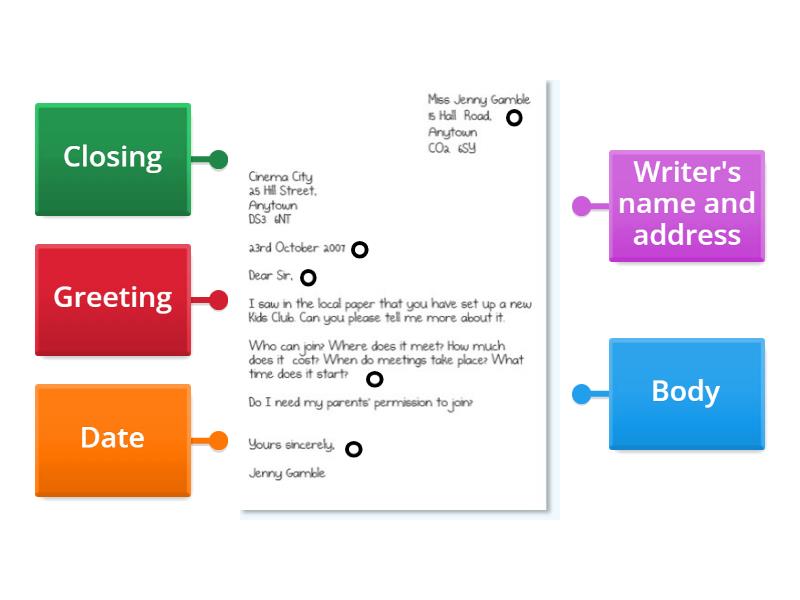 Parts of a letter - Labelled diagram