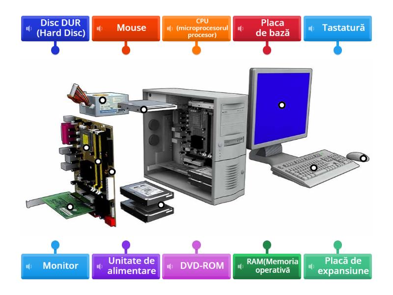 Componentele calculatorului - Labelled diagram