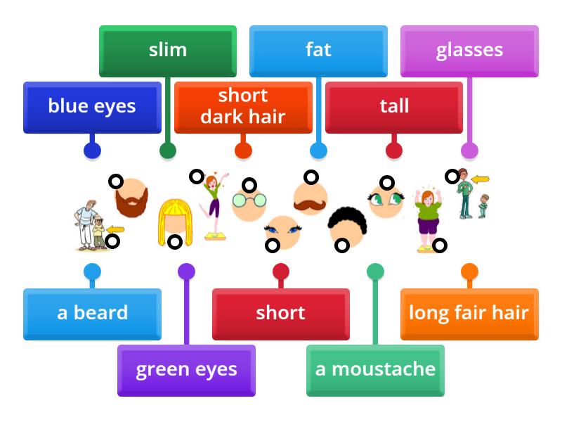 A1: Describing people - Labelled diagram