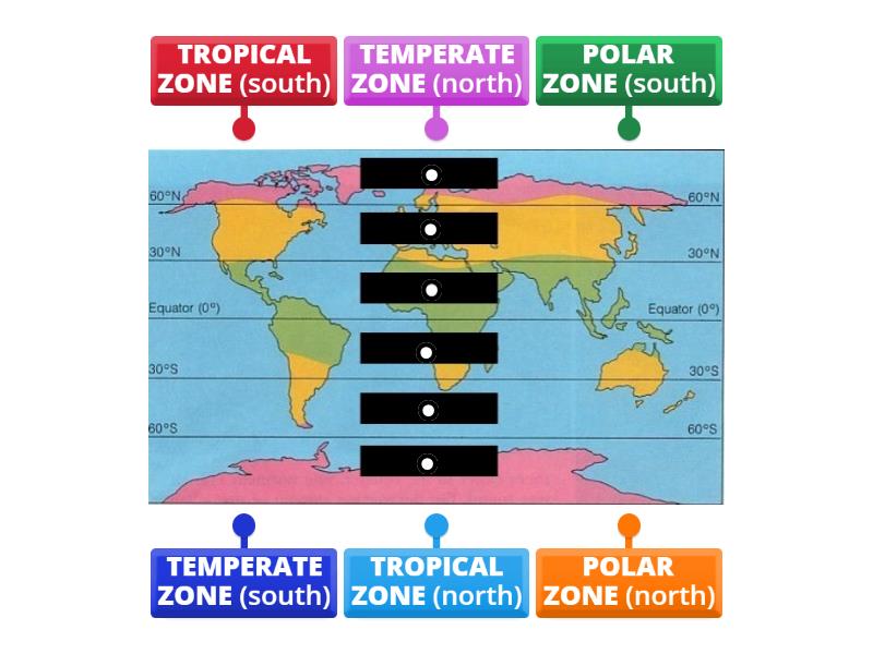 CLIMATE ZONES - Labelled diagram