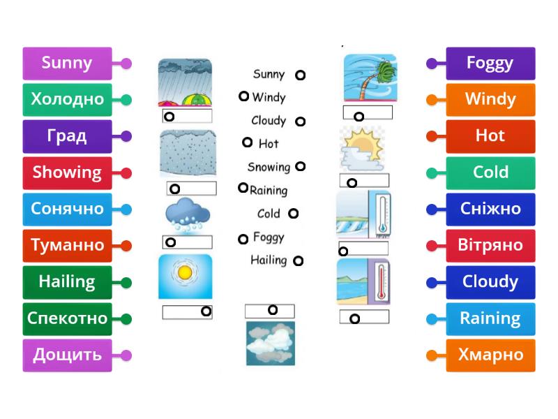 Weather1 - Labelled diagram