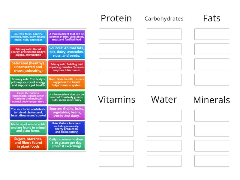 Nutrients - Group sort