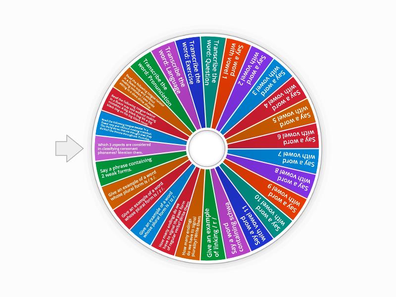 Phonetics & Phonology I - Consolidation First Term - Spin the wheel