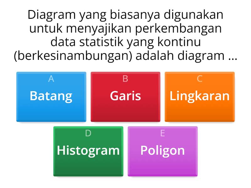 Statistika : Penyajian Data dalam Bentuk Diagram - Test
