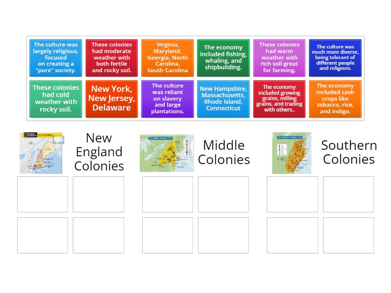 North American Colonies - Group sort