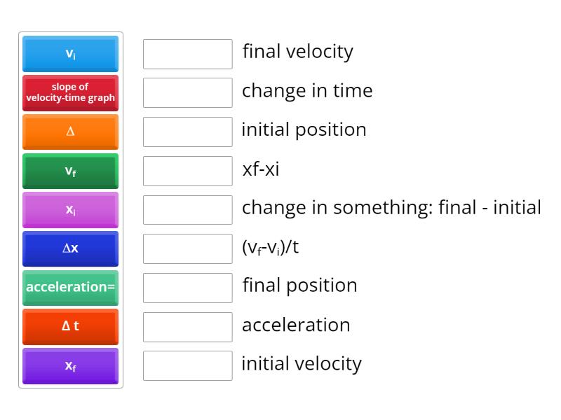 Acceleration Symbols - matching activity - Match up