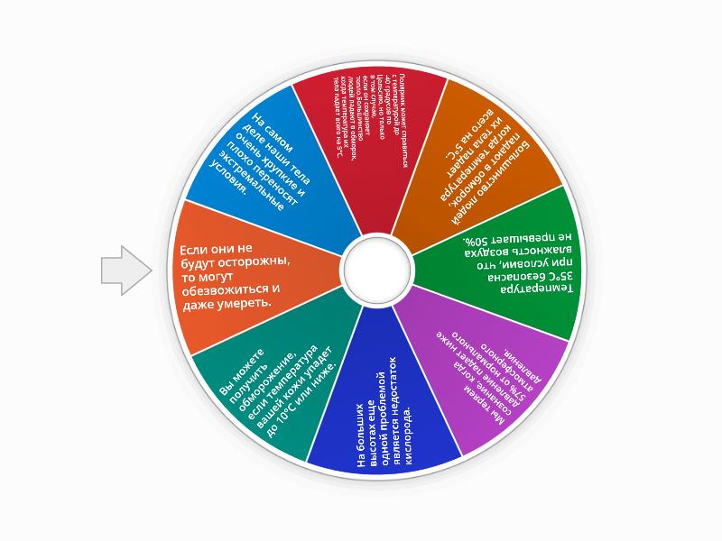 Body's limits Solutions Interm. Unit 3C - Spin the wheel