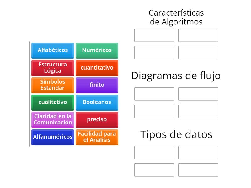 TEMAS DE PROGRAMACION - Group sort