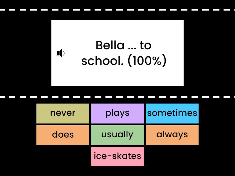 always usually sometimes never (Adverbs of frequency) - Find the match